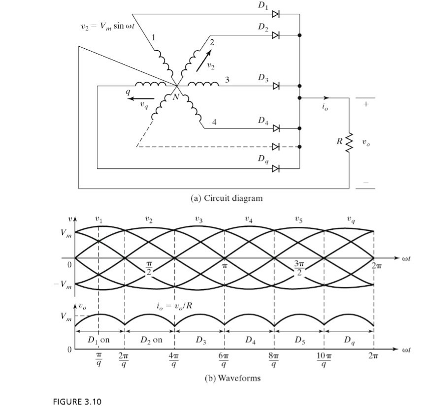 Solved A six-phase star rectifier of Figure 3.10 has a | Chegg.com
