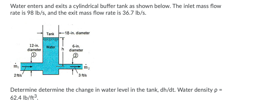 Solved Water enters and exits a cylindrical buffer tank as | Chegg.com