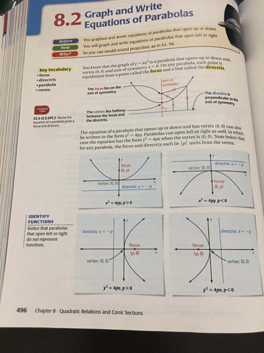 Solved 15. Use the definition of a parabola (textbook page | Chegg.com