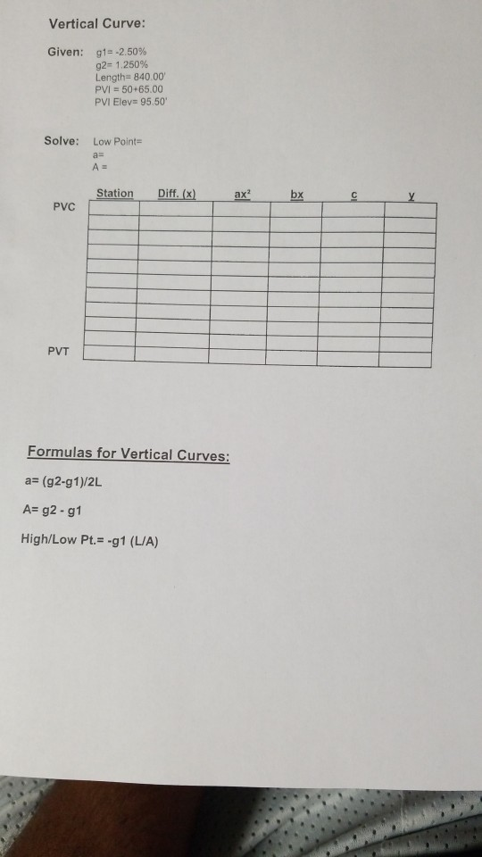 Solved Vertical Curve: Given: 91= -2.50% g2= 1.250% | Chegg.com