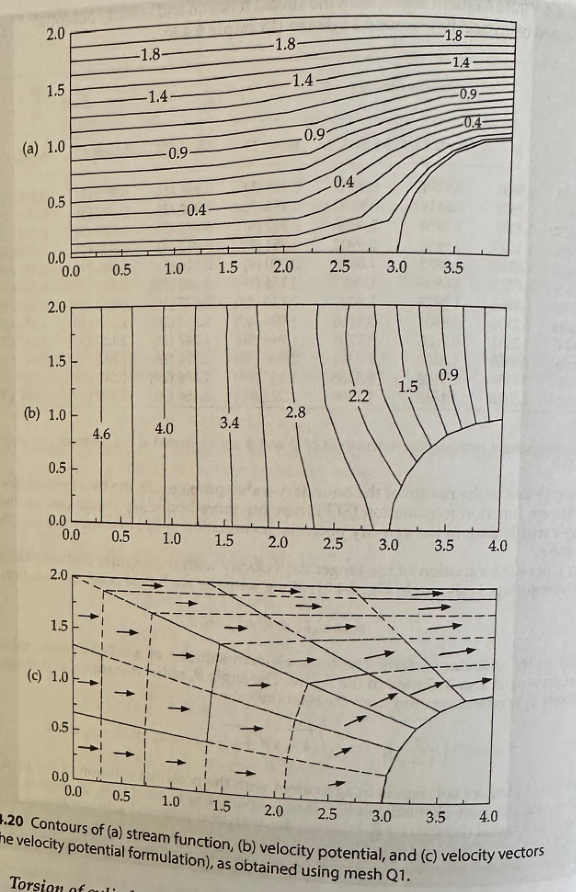 MATLAB FEM Code using quadrilateral meshing to solve | Chegg.com