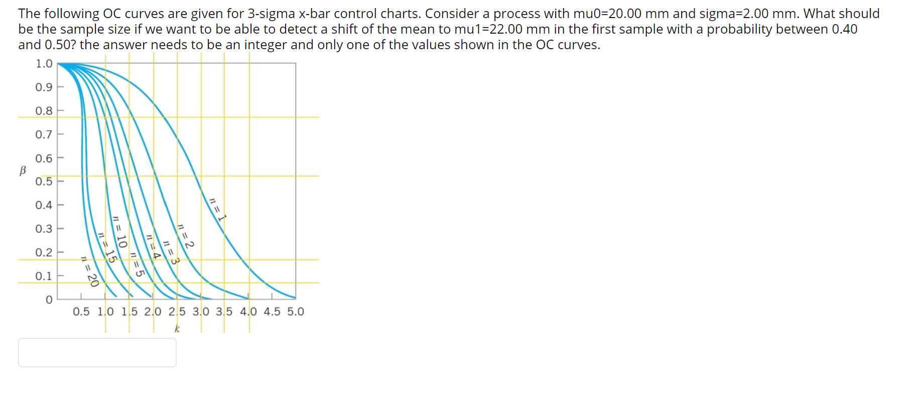 The following OC curves are given for 3-sigma x-bar | Chegg.com