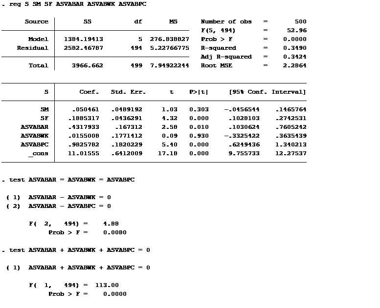 Solved Using the model based on the individual scores (the | Chegg.com