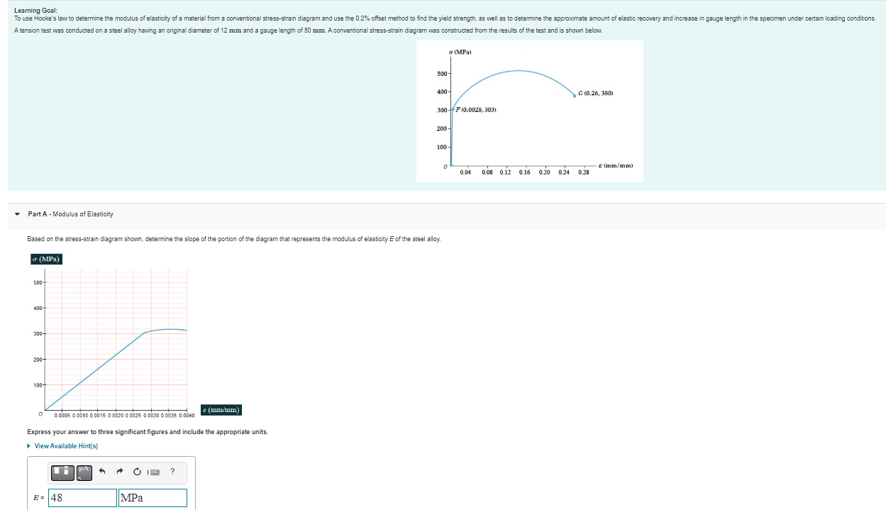 Solved Based on the stress-strain diagram shown, determine | Chegg.com