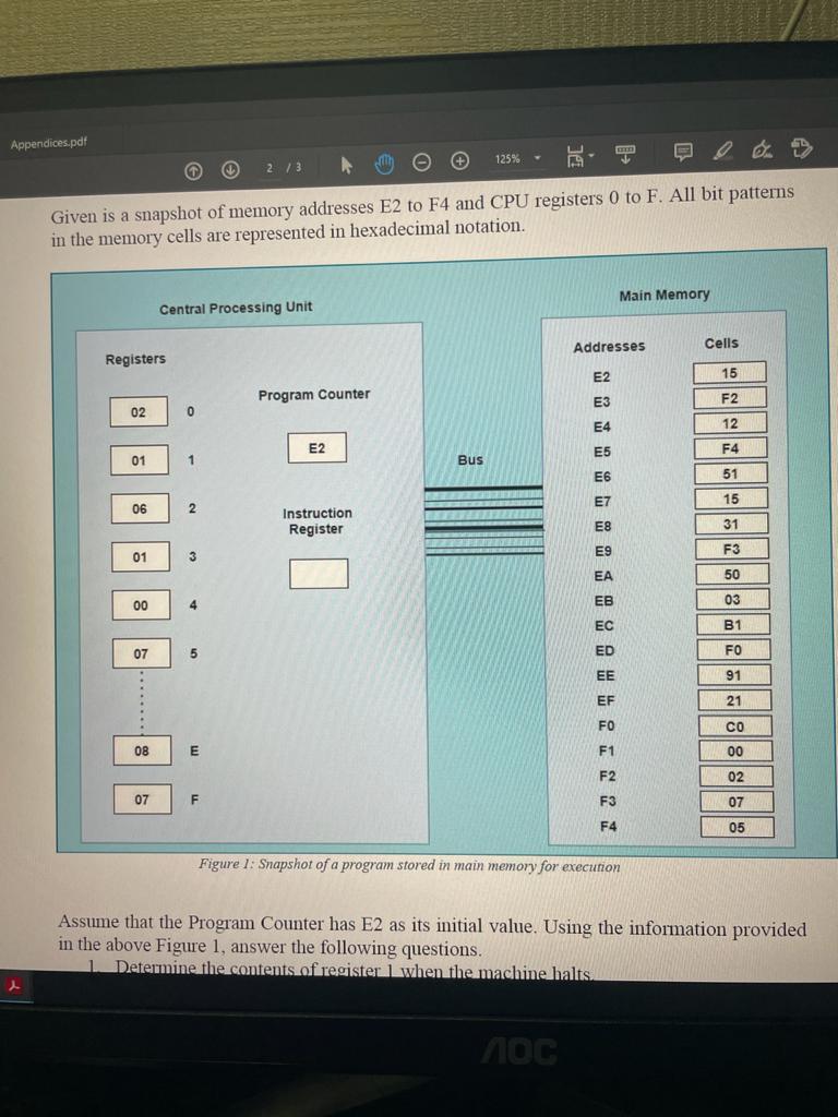 Solved Given is a snapshot of memory addresses E2 to F4 and | Chegg.com