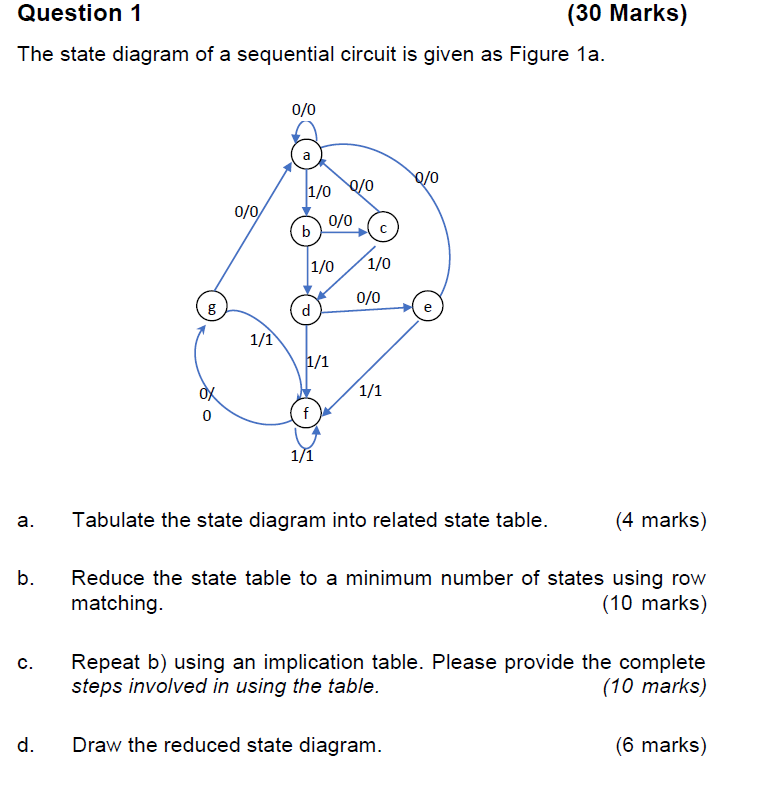 Solved The state diagram of a sequential circuit is given as | Chegg.com