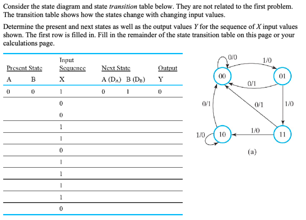 Solved Consider The State Diagram And State Transition Table