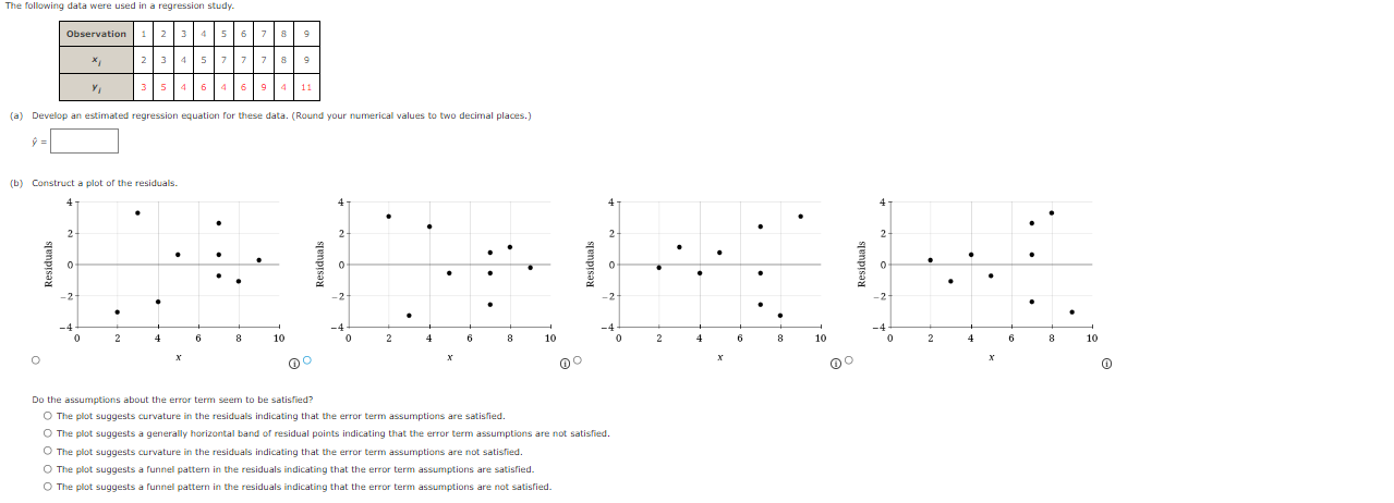 Solved (a) Develop an estimated regression equation for | Chegg.com
