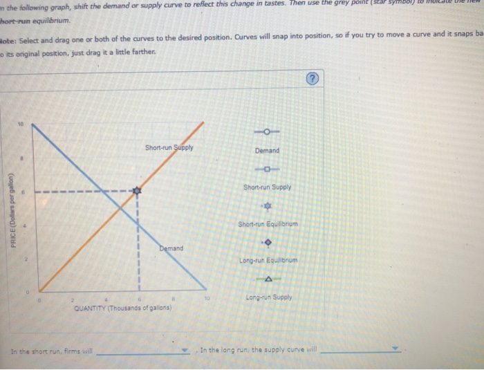 Solved The following graph shows the market for milk. | Chegg.com
