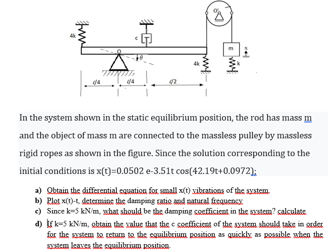 Mechanical Vibrations. Rod and object = m weight. | Chegg.com