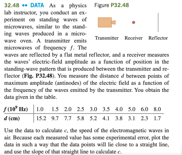 Solved 32.48 DATA As a physics Figure P32.48 lab instructor, | Chegg.com