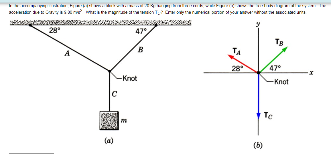 Solved In the accompanying illustration, Figure (a) shows a | Chegg.com