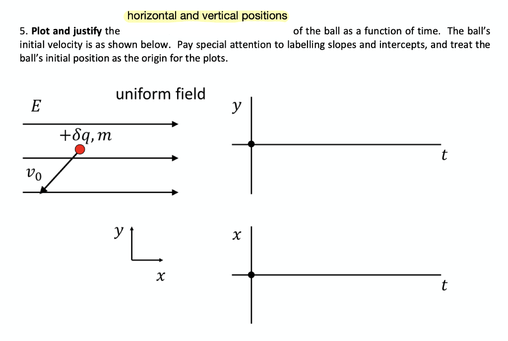 Solved horizontal and vertical positions 5. Plot and justify | Chegg.com