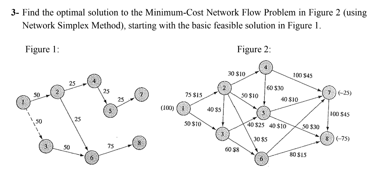 3- Find the optimal solution to the Minimum-Cost | Chegg.com