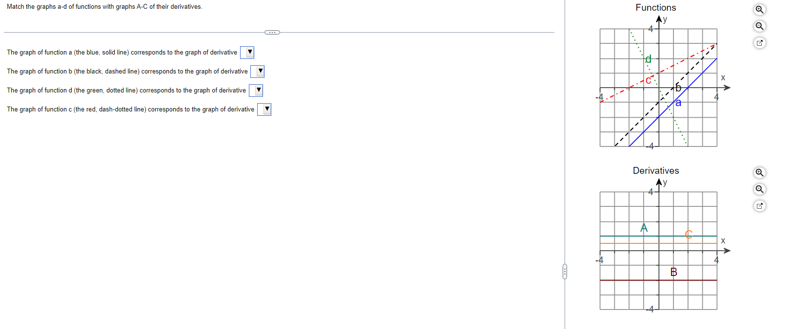 Solved Match the graphs a-d of functions with graphs A−C of | Chegg.com