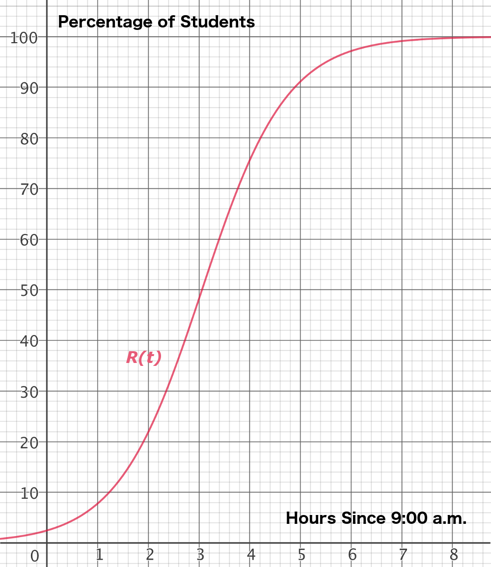 Solved Since school started at 9:00 ﻿a.m., ﻿a rumor has been | Chegg.com