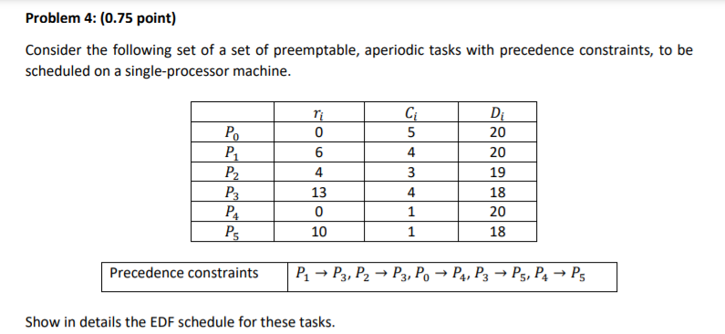 Problem 4: (0.75 point) Consider the following set of | Chegg.com