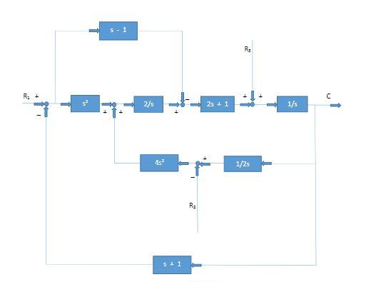 Solved Find the total output of the system due to multiple | Chegg.com