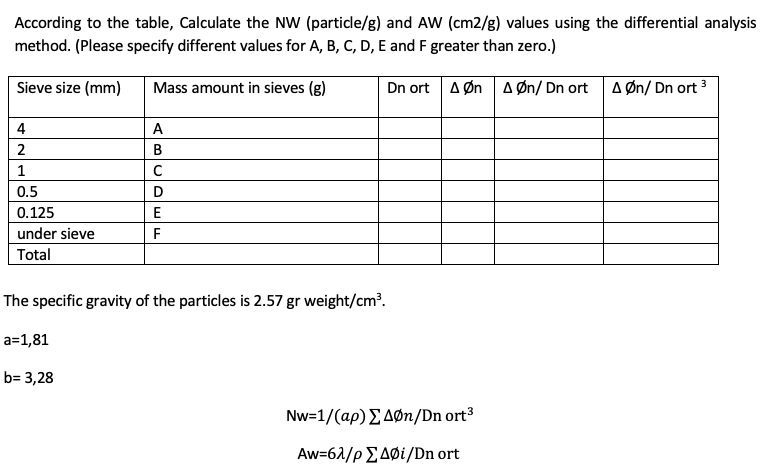 Solved According to the table, Calculate the NW (particle/g) | Chegg.com