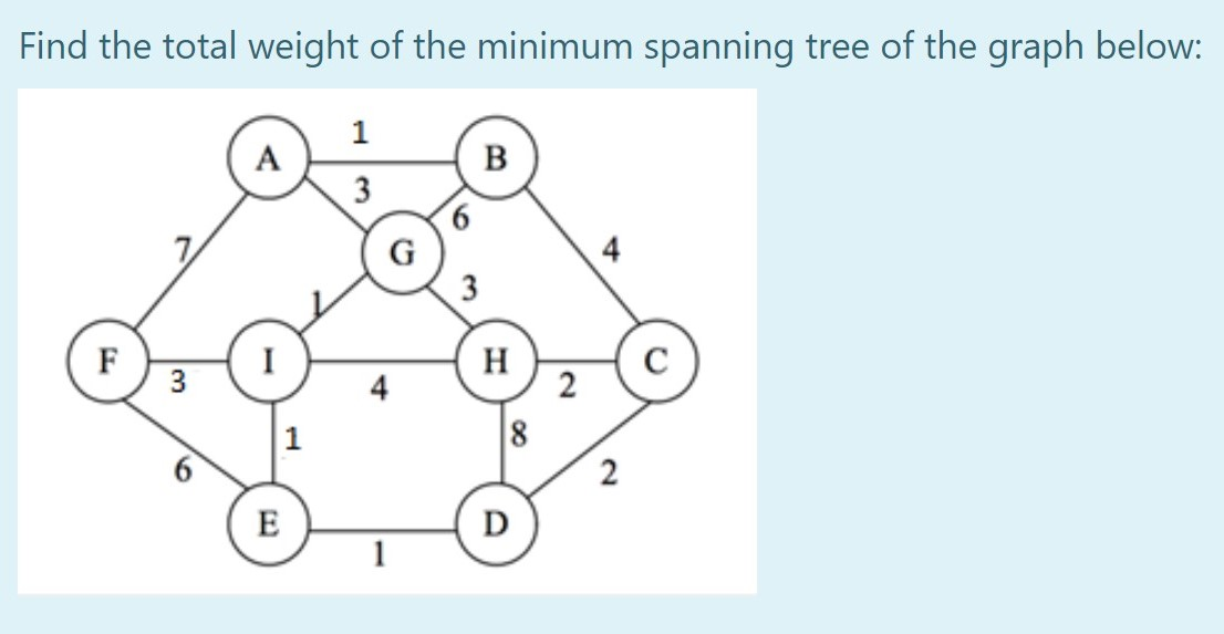 Solved Find the total weight of the minimum spanning tree of | Chegg.com