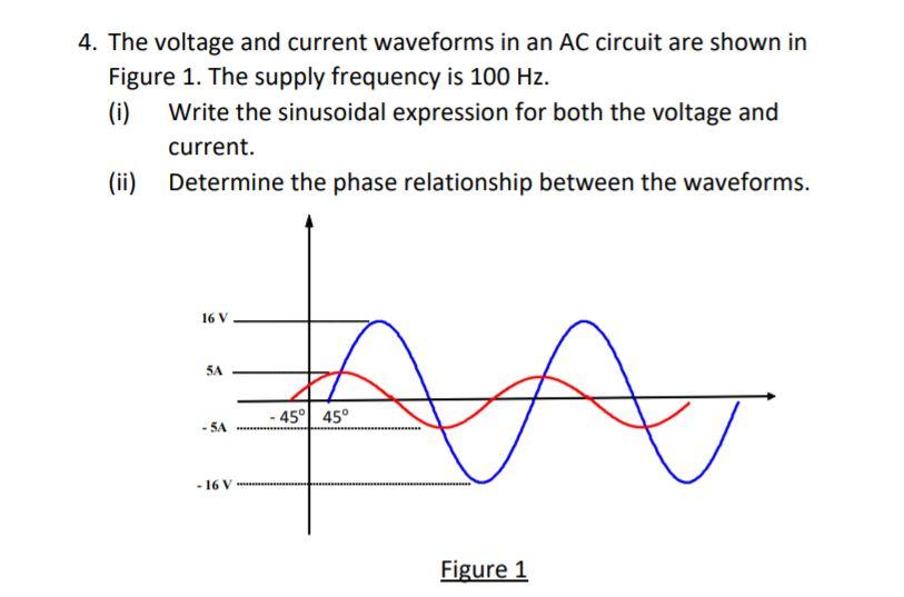 Solved 4. The voltage and current waveforms in an AC circuit | Chegg.com