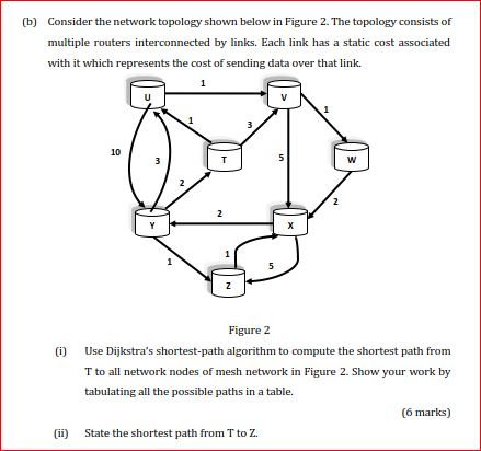 (b) Consider the network topology shown below in | Chegg.com