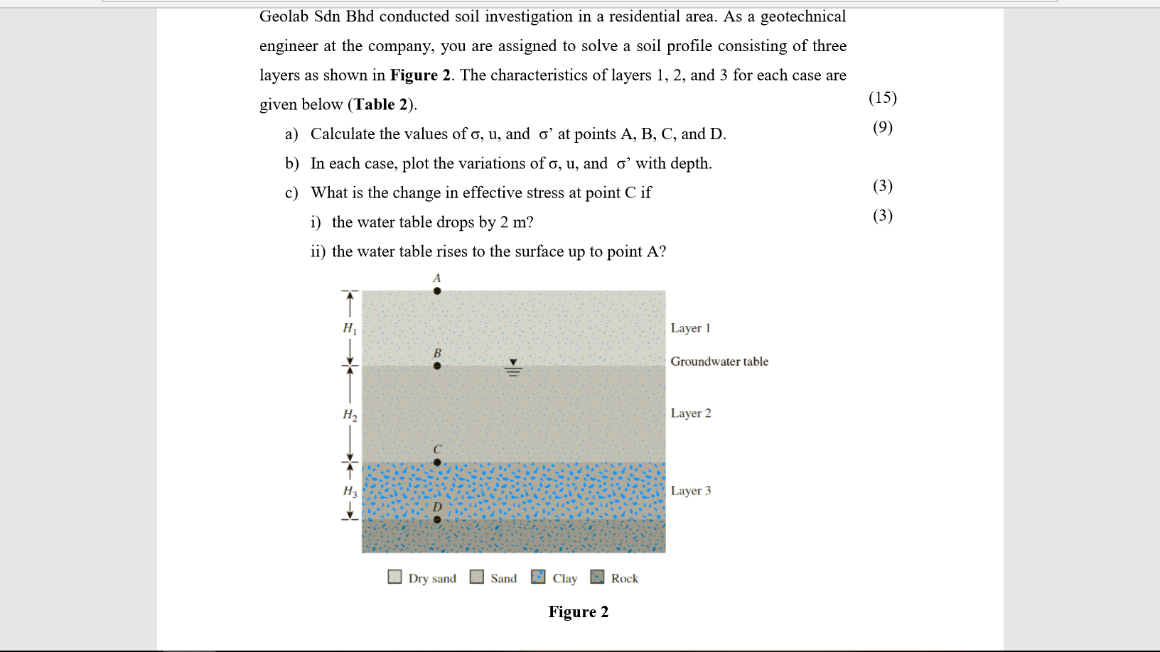 Solved Geolab Sdn Bhd conducted soil investigation in a | Chegg.com