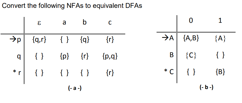 Solved Convert the following NFAs to equivalent DFAs E a b C | Chegg.com