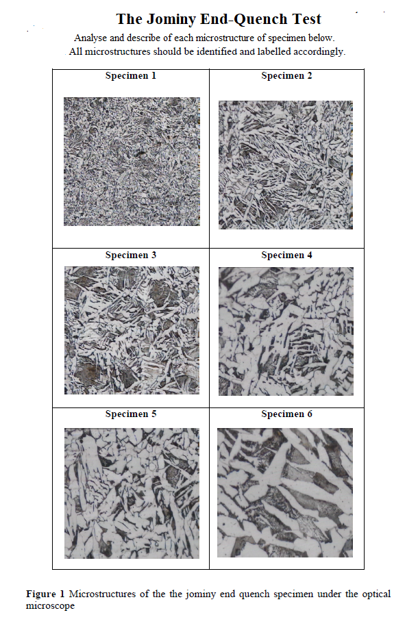 Solved The Jominy End-Quench Test Analyse and describe of | Chegg.com