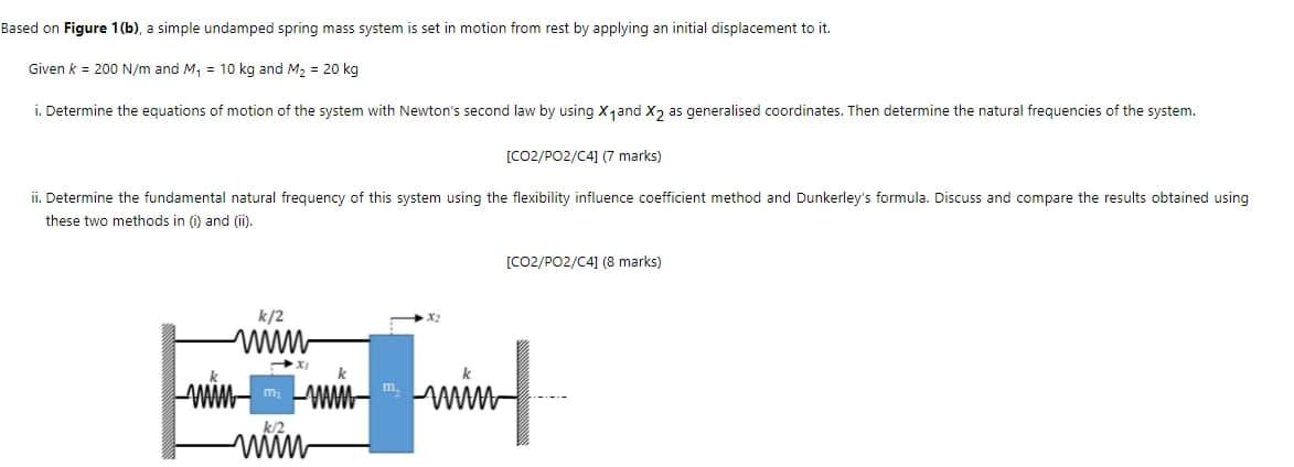 Solved Based on Figure 1(b), a simple undamped spring mass | Chegg.com