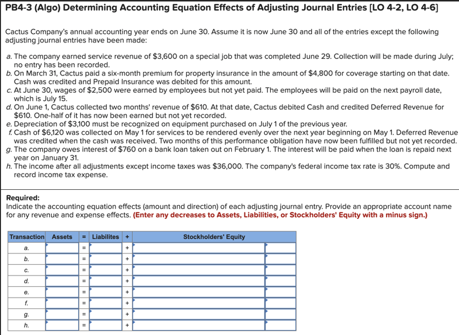 Solved PB4-3 (Algo) Determining Accounting Equation Effects | Chegg.com