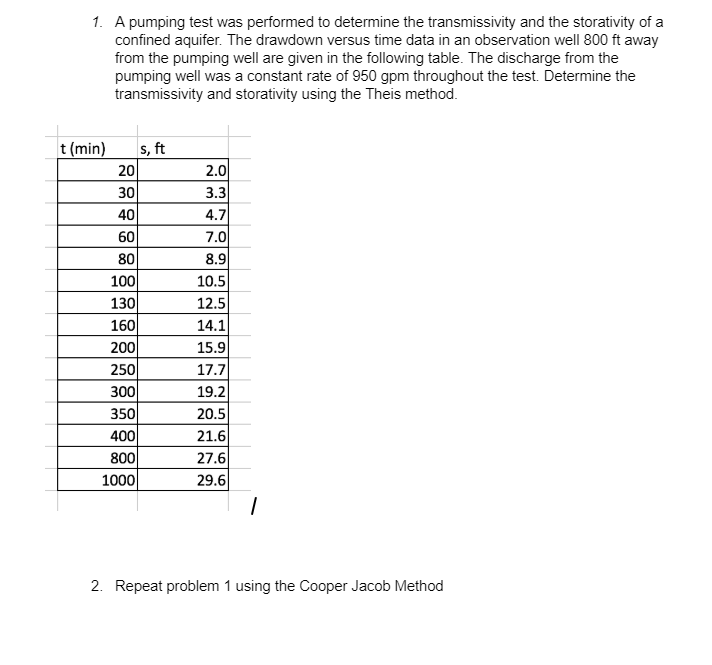 Solved 1. A pumping test was performed to determine the | Chegg.com