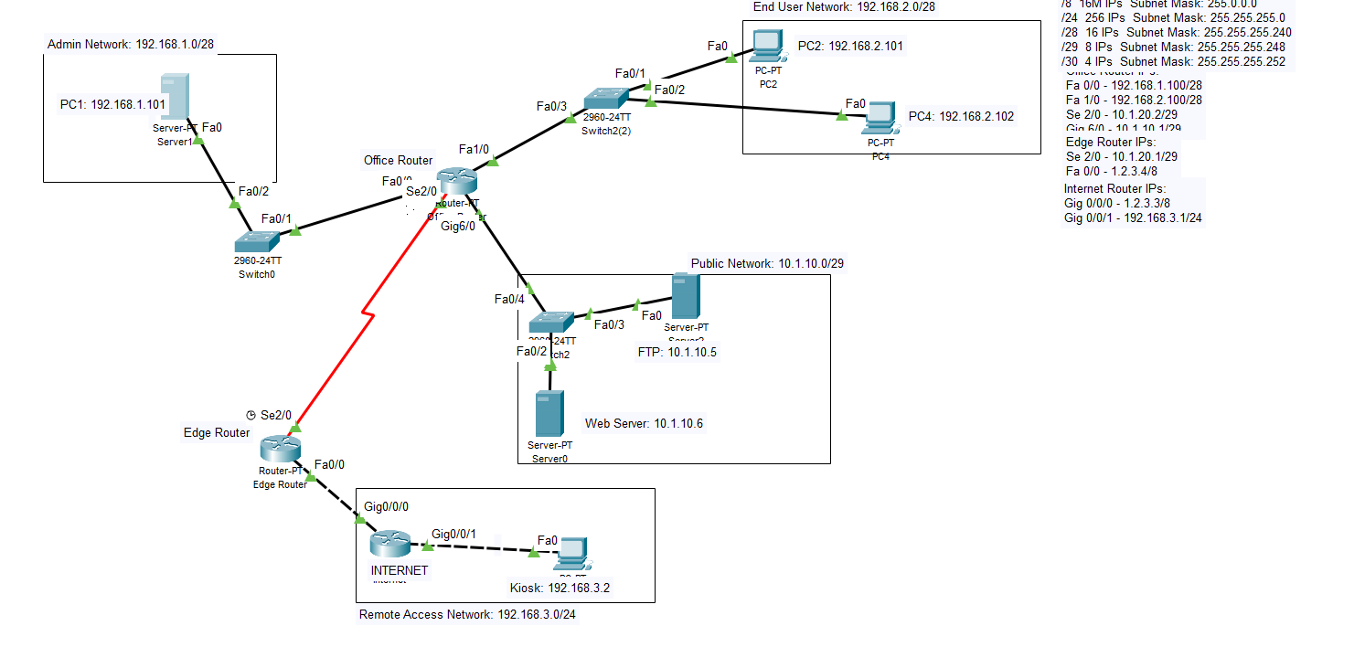 Solved ScenarioAs a security analyst, you are tasked with | Chegg.com