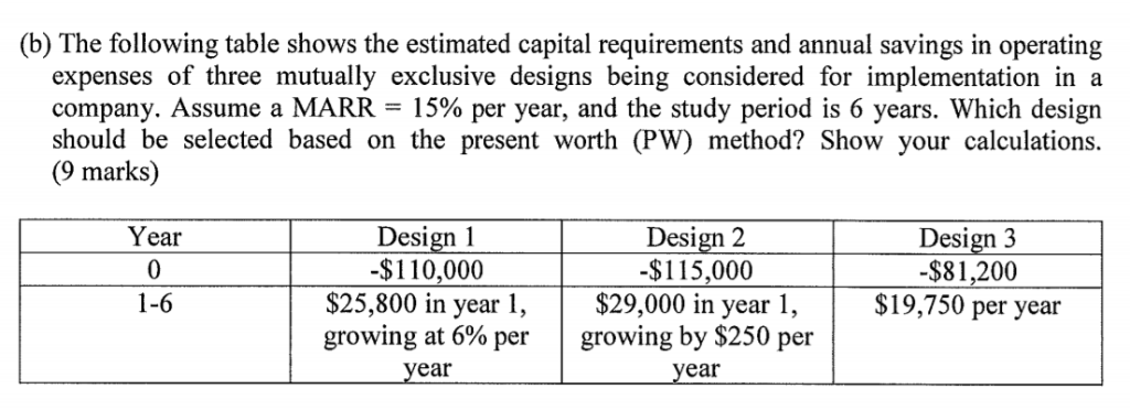 Solved (b) The following table shows the estimated capital | Chegg.com
