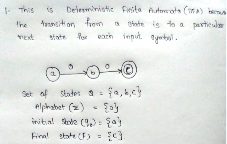 Solved Draw a finite automaton on the alphabet [0) which | Chegg.com