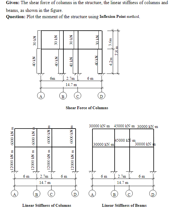 Given: The shear force of columns in the structure, | Chegg.com