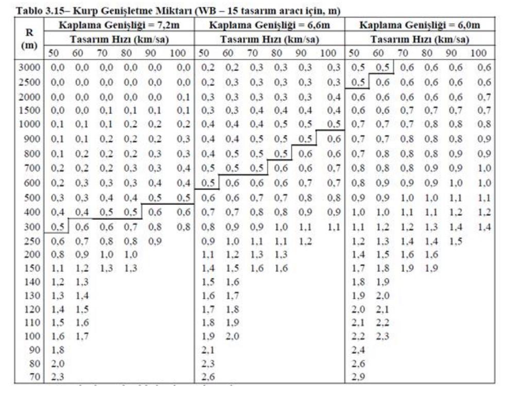 Path expansion based on pavement width and curve | Chegg.com