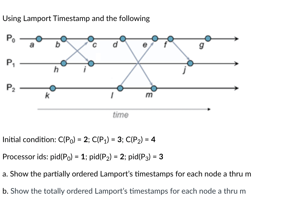 Solved Using Lamport Timestamp and the following PO b g P h | Chegg.com