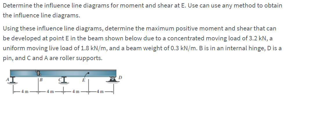 Solved Determine the influence line diagrams for moment and | Chegg.com