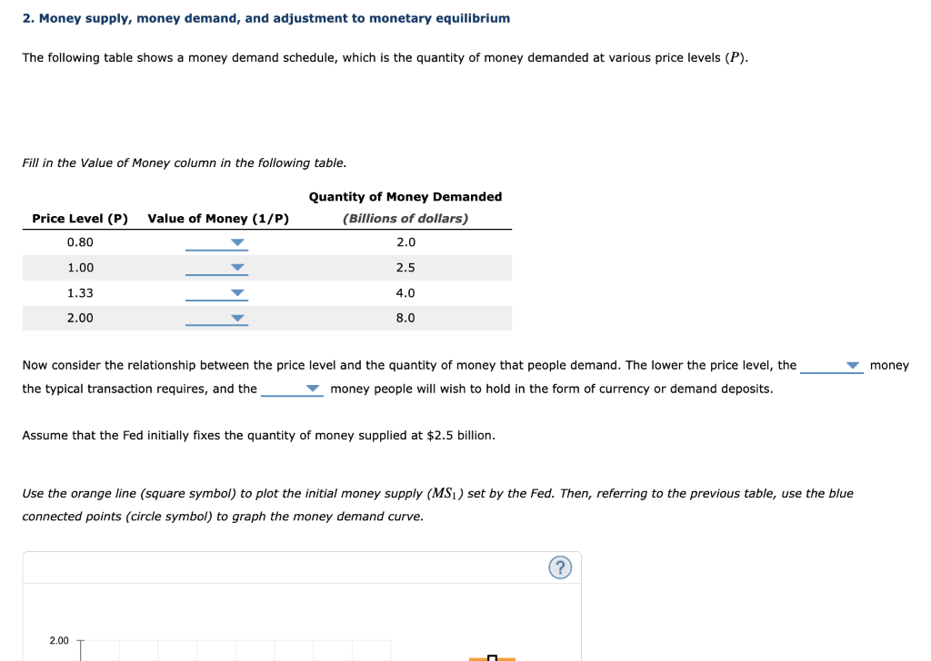 Solved 2. Money supply, money demand, and adjustment to | Chegg.com