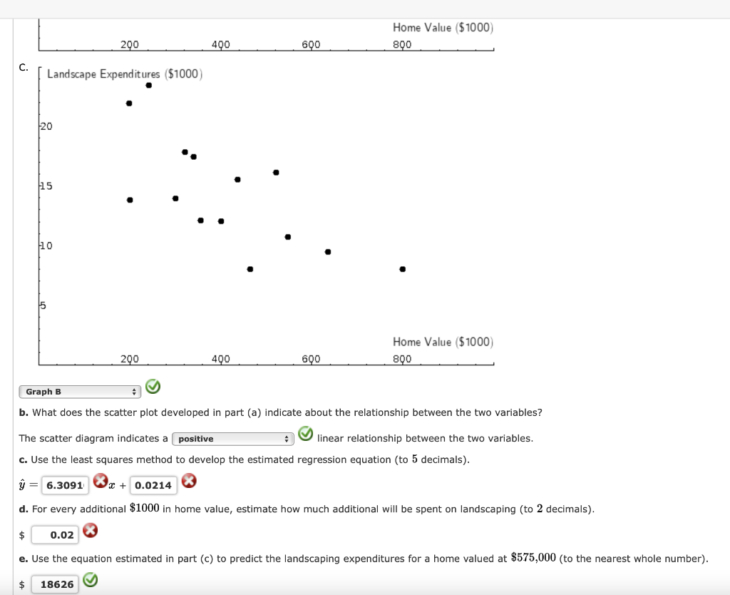 b. What does the scatter plot developed in part (a) | Chegg.com