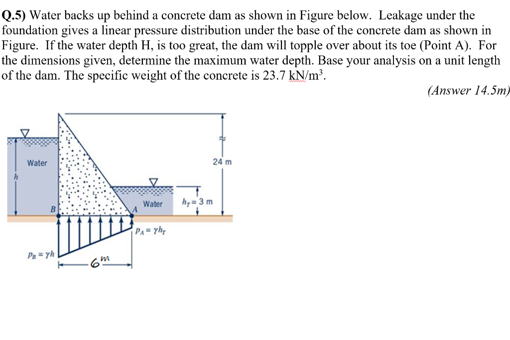 Solved Q.5) Water backs up behind a concrete dam as shown in | Chegg.com