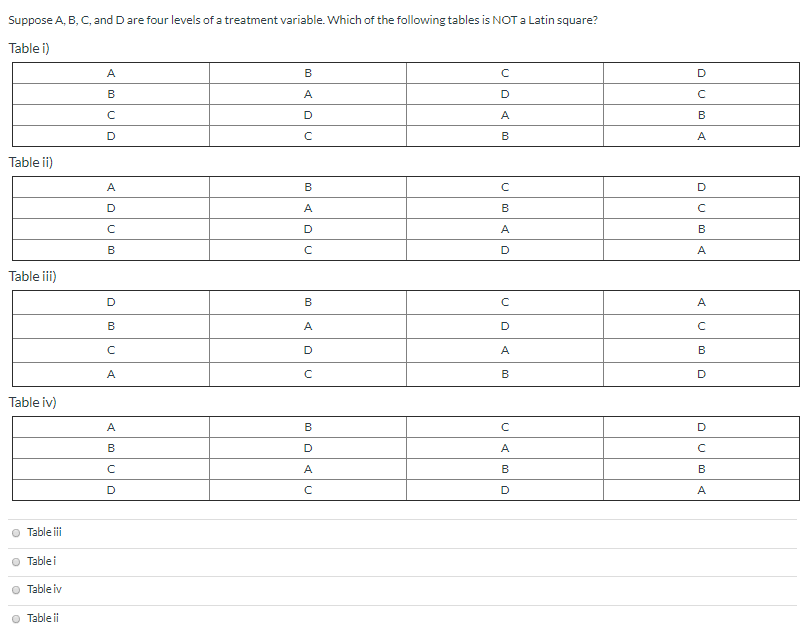 Solved Consider the following data from a randomized block | Chegg.com