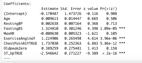 Solved Coefficients: \begin{tabular}{lrrrr} & | Chegg.com