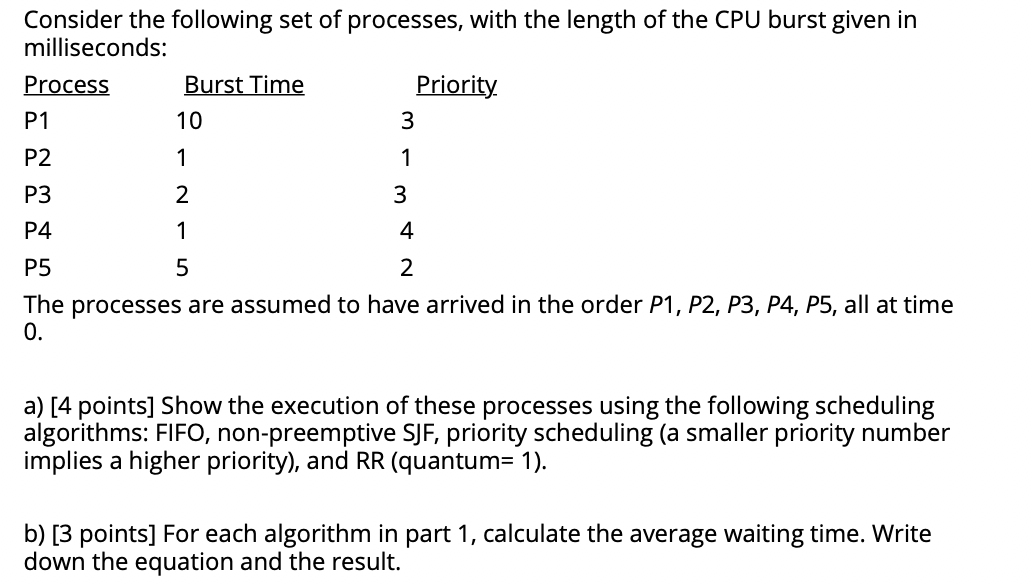 Solved Consider the following set of processes, with the | Chegg.com