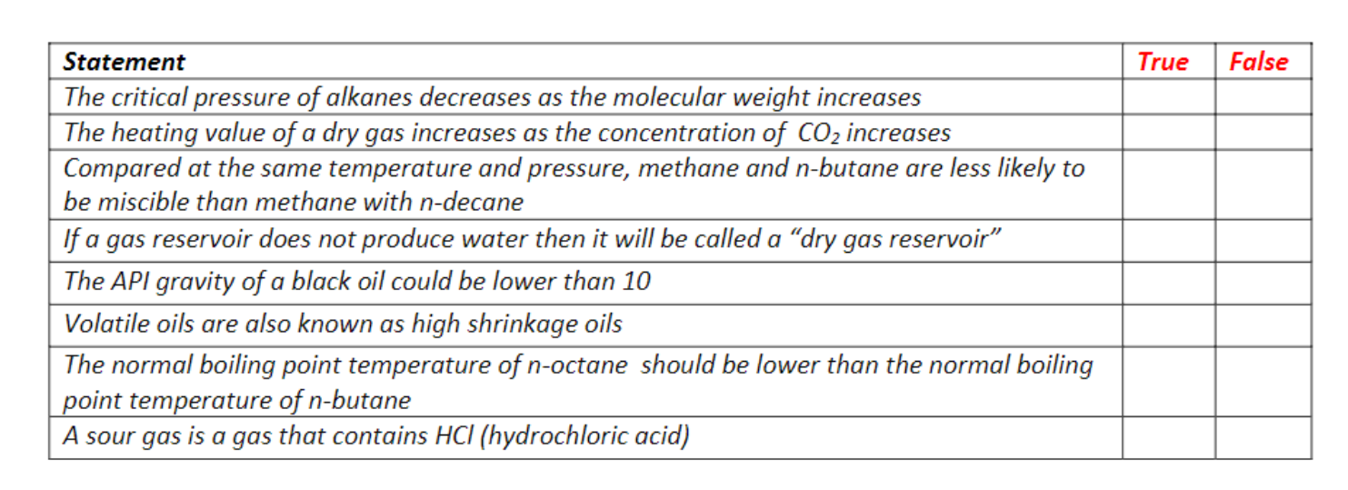 Solved \begin{tabular}{|l|l|l|} \hline Statement & True & | Chegg.com