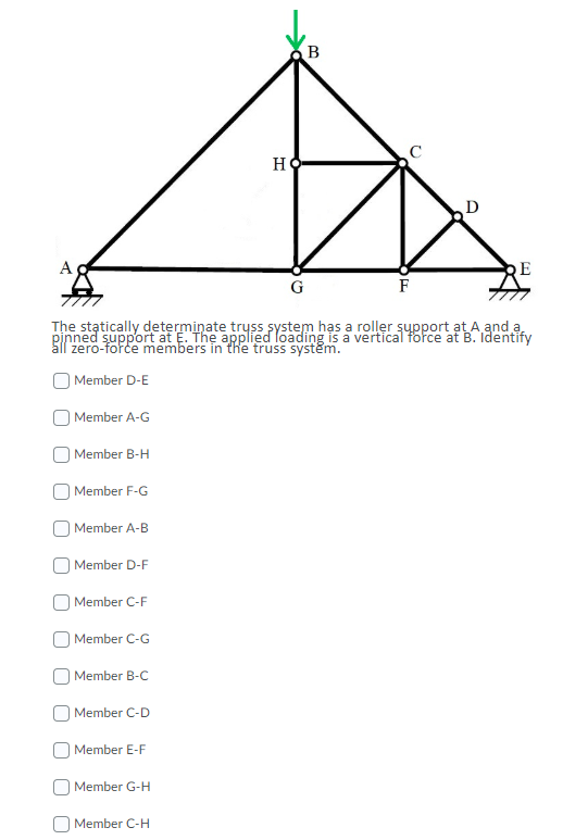 Solved The statically determinate truss system has a roller | Chegg.com