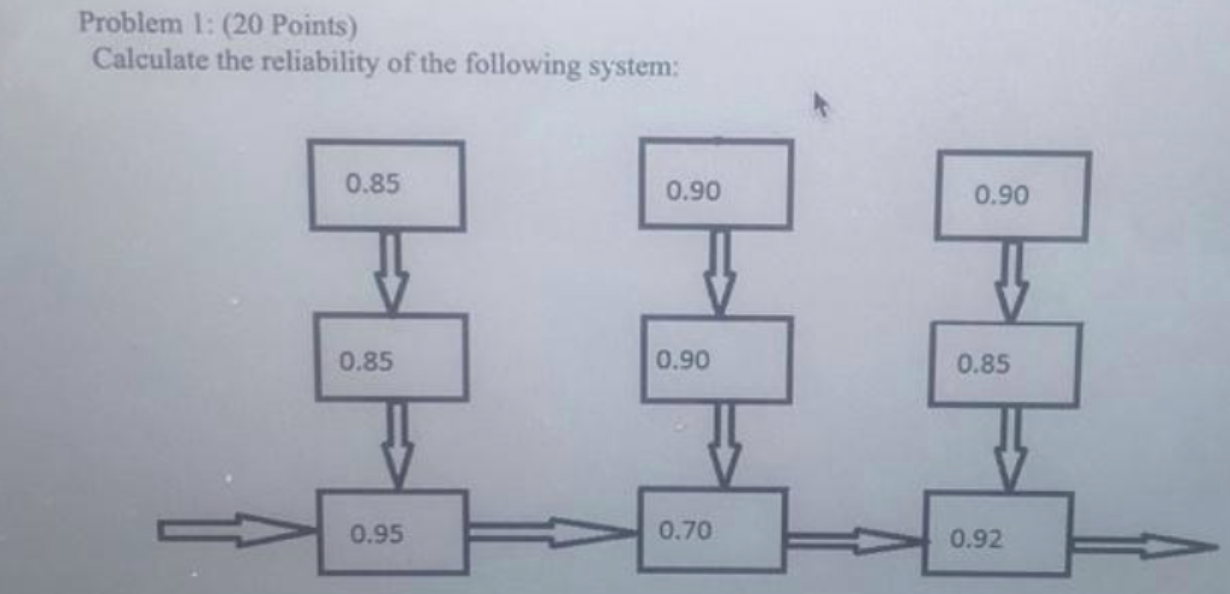 Solved Problem 1: (20 Points) Calculate the reliability of | Chegg.com