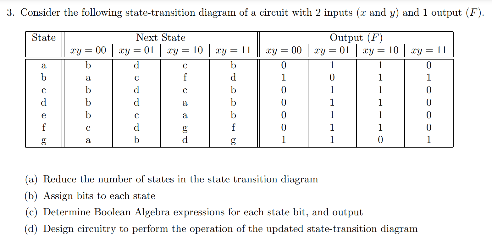 Solved Consider the following state-transition diagram of a | Chegg.com