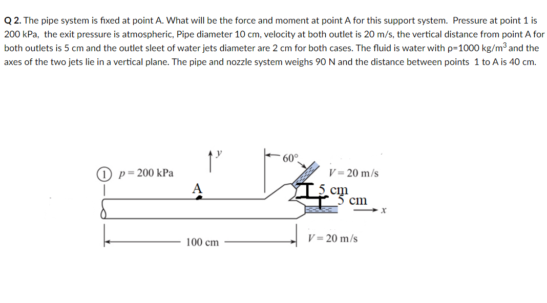 Solved Q 2. The pipe system is fixed at point A. What will | Chegg.com